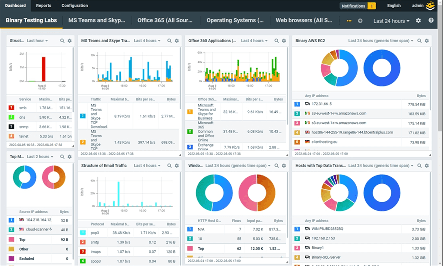 Ahora con Flowmon puedes monitorizar todos tus servicios en AWS, Azure y Google Cloud de manera ...